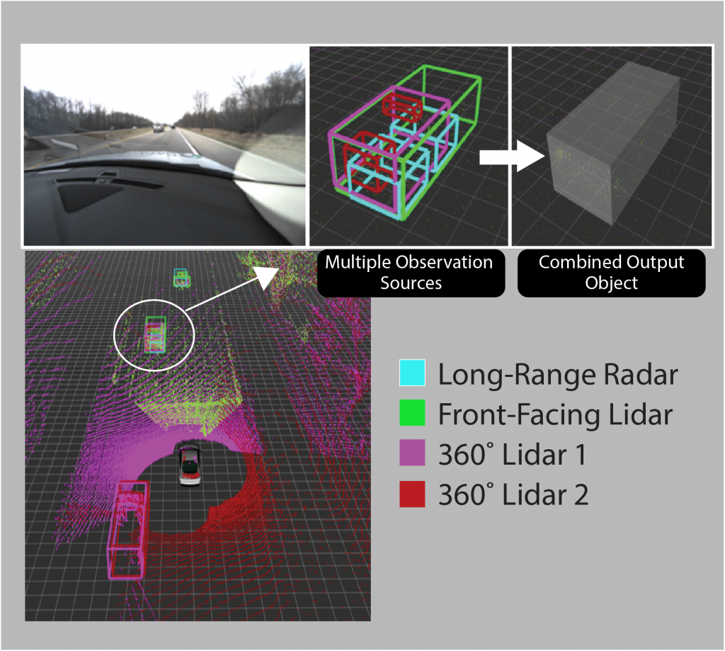 MultiSensorObjectFusion | Dataspeed