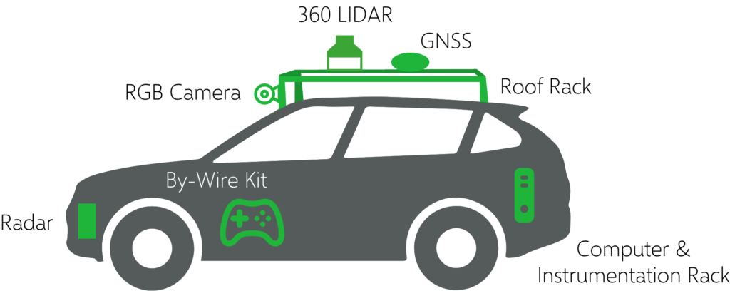 Vehicle Integrations | Dataspeed